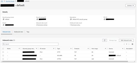Amazon Web Services Aws Fargate Tutorial Cannot Access Webpage