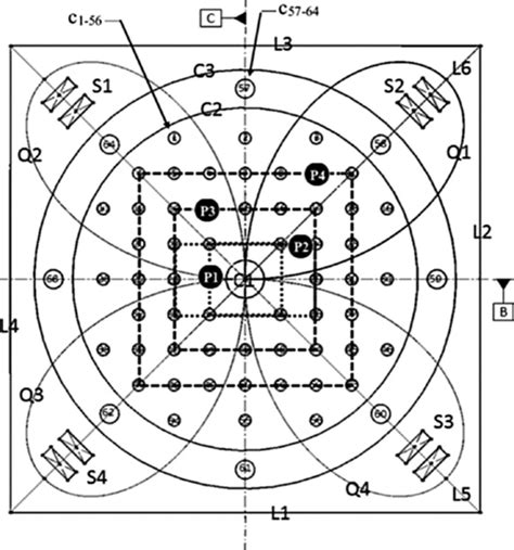 considerations for designing a 2d test artefact