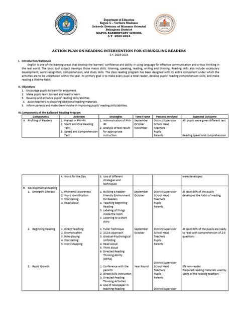 Class Reading Program Pdf Reading Comprehension Education Theory