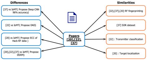 Detecting And Localizing Wireless Spoofing Attacks On The Internet Of Medical Things