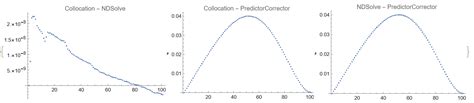 Plotting How To Plot 3d Plot For Optimized Values In Mathematica