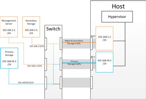 Cloudstack Primary Storage Shapeblue