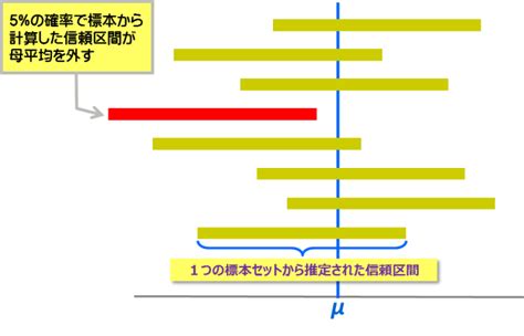 95 信頼区間 の最高のコレクション ~ サガナゴメ