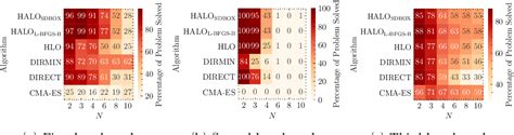 Figure 8 From An Efficient Global Optimization Algorithm With Adaptive