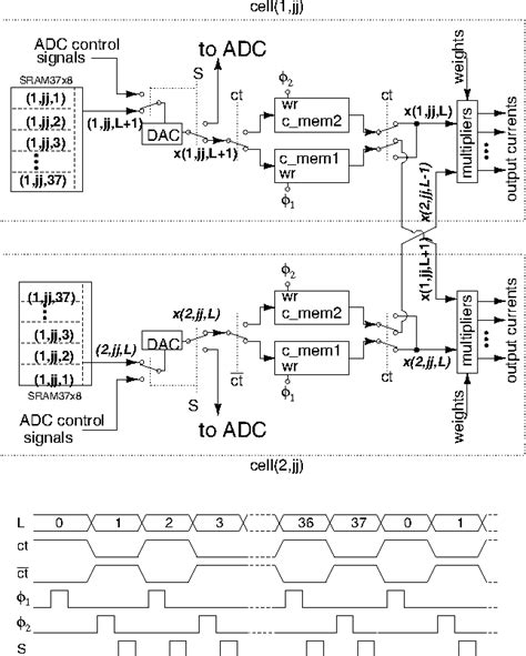 Figure 1 From Improved Cell Core For A Mixed Mode Polynomial Cnn Semantic Scholar