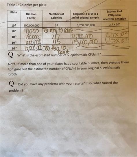 Solved Table Colonies Per Plate What Is The Estimated Chegg