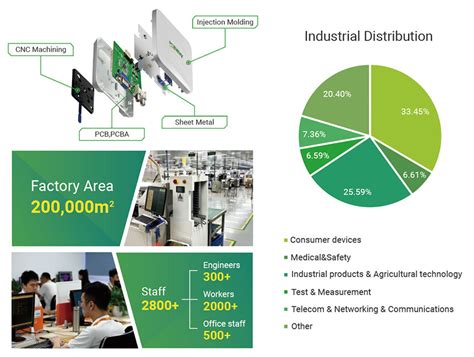 Bulk Buy China Wholesale High Quality Pcb With 0 2 3 2 Mm Thickness For Various Needs Pcbway