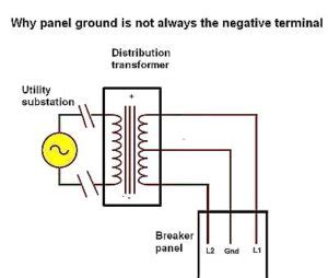 The Perils Of Oscilloscope Ground And Power Ground
