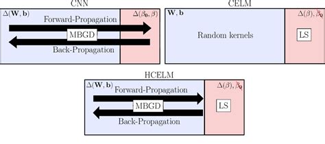Figure 1 From Design Of Convolutional Extreme Learning Machines For