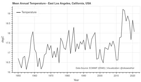 Where To Find Epw Weather Data Faq Ladybug Tools Forum