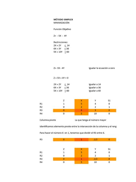 Simplex Minimización Descargar Gratis Pdf Análisis Matemático
