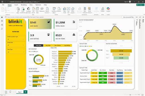 Powerbi Dataanalytics Blinkit Datascience Businessintelligence Dashboard Datadriven