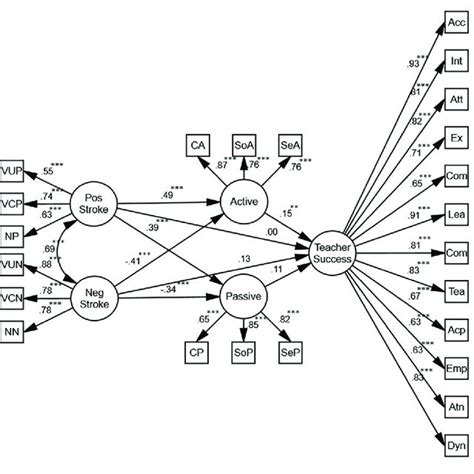 A The Schematic Representation Of The Relationships Between Download Scientific Diagram