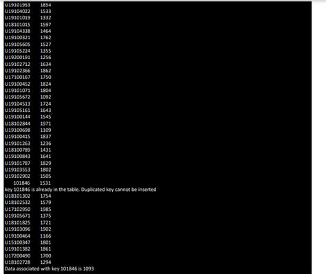 Implement A Hash Table Type That Provides The