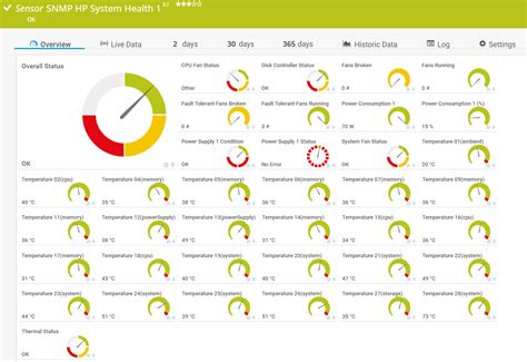 How To Monitor Your Vmware Vsphere Environment