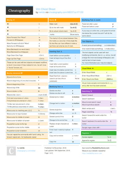 intermediate vim cheat sheet by adampasz download free from