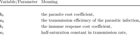 Definition Of The Linking Parameters Download Scientific Diagram