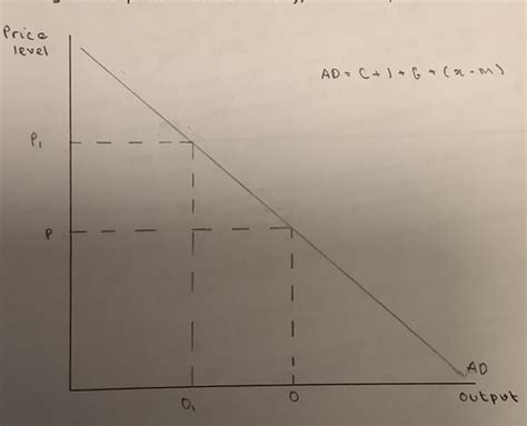 CH MACRO Economics Flashcards Quizlet