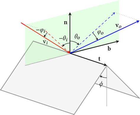 BEDRF Bidirectional Edge Diffraction Response Function For Interactive Sound Propagation Paper