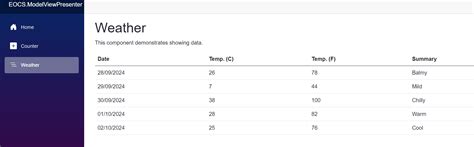 The Model View Presenter Pattern And Its Implementation In Aspnet