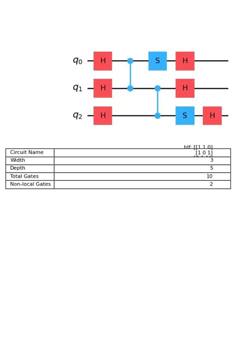 Hiddenlinearfunction Latest Version Ibm Quantum Documentation