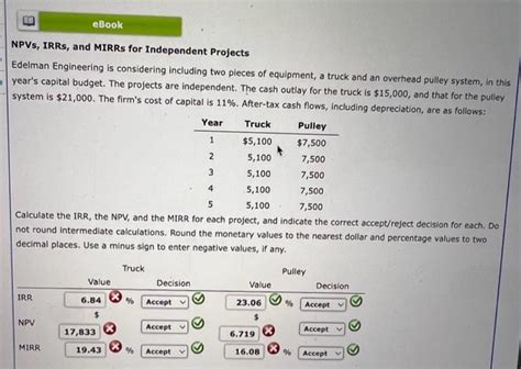 Solved Npvs Irrs And Mirrs For Independent Projects