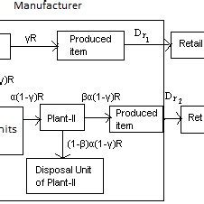 Block Diagram Of The SCM Download Scientific Diagram
