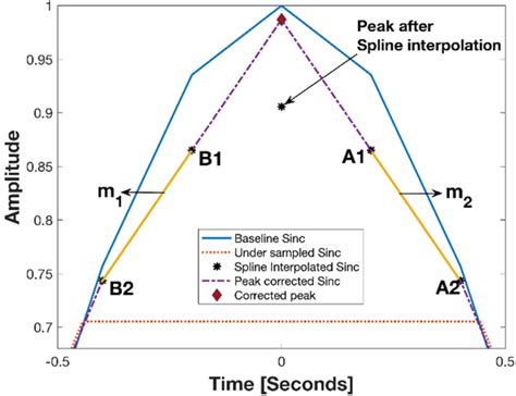 Spread Spectrum Time Domain Reflectometry Semantic Scholar