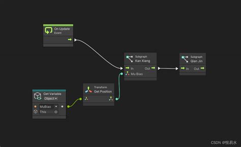 Unity可视化编程visual Scripting学习笔记5：2d围绕一点正转反转（输入事件）unity 文件反向编辑 Csdn博客