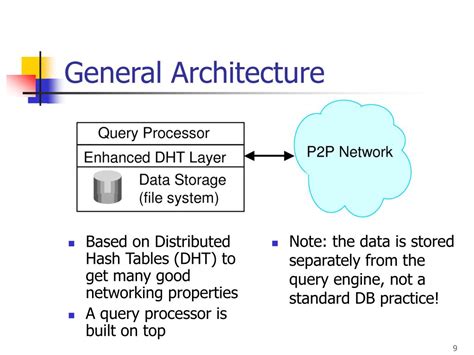 Ppt Complex Queries In Dht Based Peer To Peer Networks Powerpoint