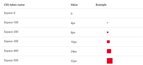 Vol30：什么是 Design Token ，以及大厂是如何应用的 知乎