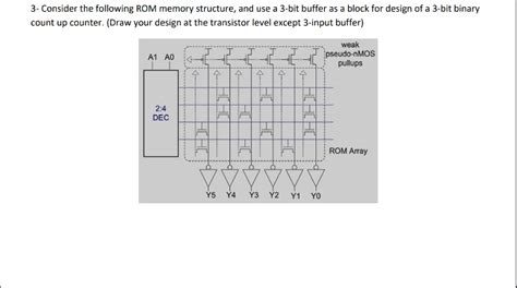 3 Consider The Following ROM Memory Structure And Chegg Com