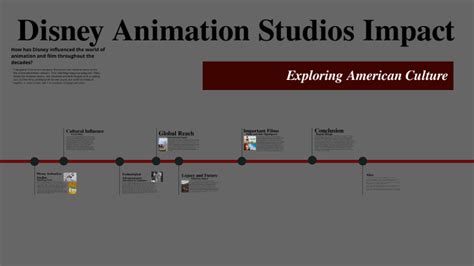 The Evolution Of Disney Animation By Kyla Kiwi Perry On Prezi