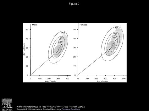 Volume Issue Pages April Ppt Download