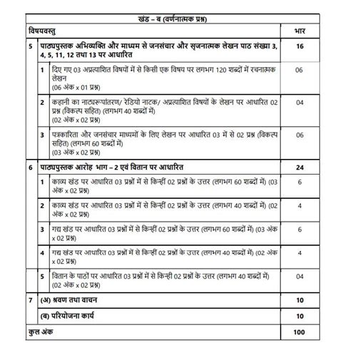 Cbse Class 12 Hindi Exam Pattern 2024 With Marking Scheme And Topic