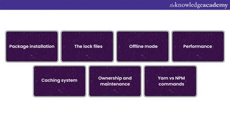 Yarn Vs Npm Detailed Comparison
