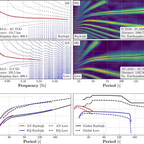 Depth Maps Of Moho Left And Lab Right Panels A And B Correspond