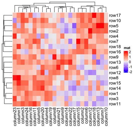 Chapter 2 A Single Heatmap Complexheatmap Complete Reference