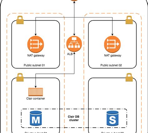 Klar Integration Of Clair And Docker Registry Pentesttools