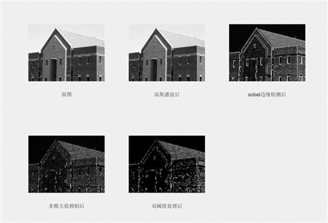 空间域上的图像增强基本技术与matlab实现 知乎