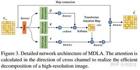 低光图像增强：diff Retinex Rethinking Low Light Image Enhancement With A Generative Diffusion Model 知乎