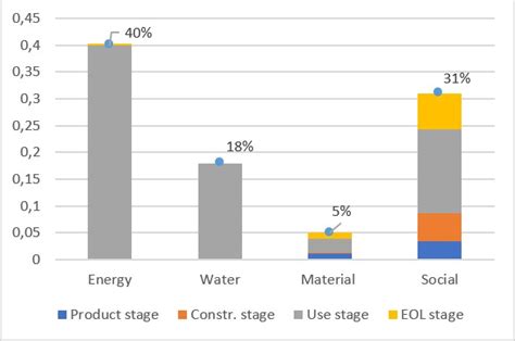 Technical Article Houseful Project Bcm As A Tool To Increase Building Circularity Build Up