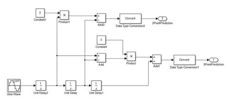 Simulink Model For 2 Point And 3 Point Prediction Download