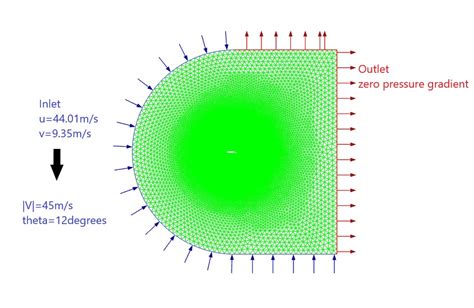 flap effect on trailing edge of an airfoil simulation ansys fluent