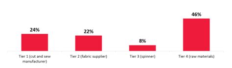 5 Key Insights From 2025 Future Of Fashion Traceability Report Oritain