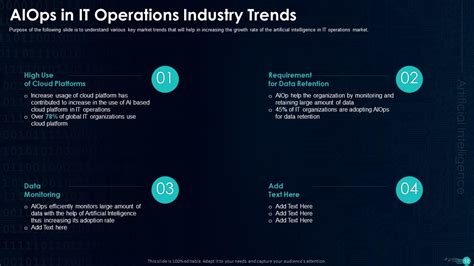 Artificial Intelligence In IT Operations Powerpoint Presentation Slides PPT PowerPoint