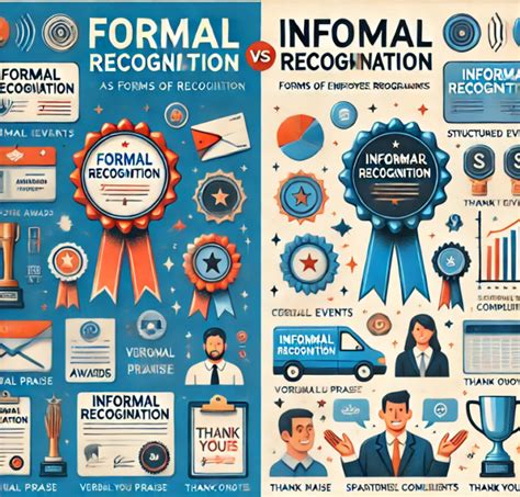 Employee Recognition The Secret Sauce For A Productive Workplace
