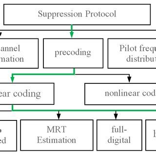 System Configuration Download Scientific Diagram