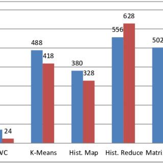 Pseudo Code Of Word Count Implementation Download Scientific Diagram