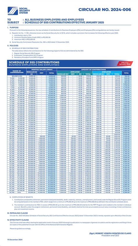 Sss Inquiries Sss Contributions Table 2025
